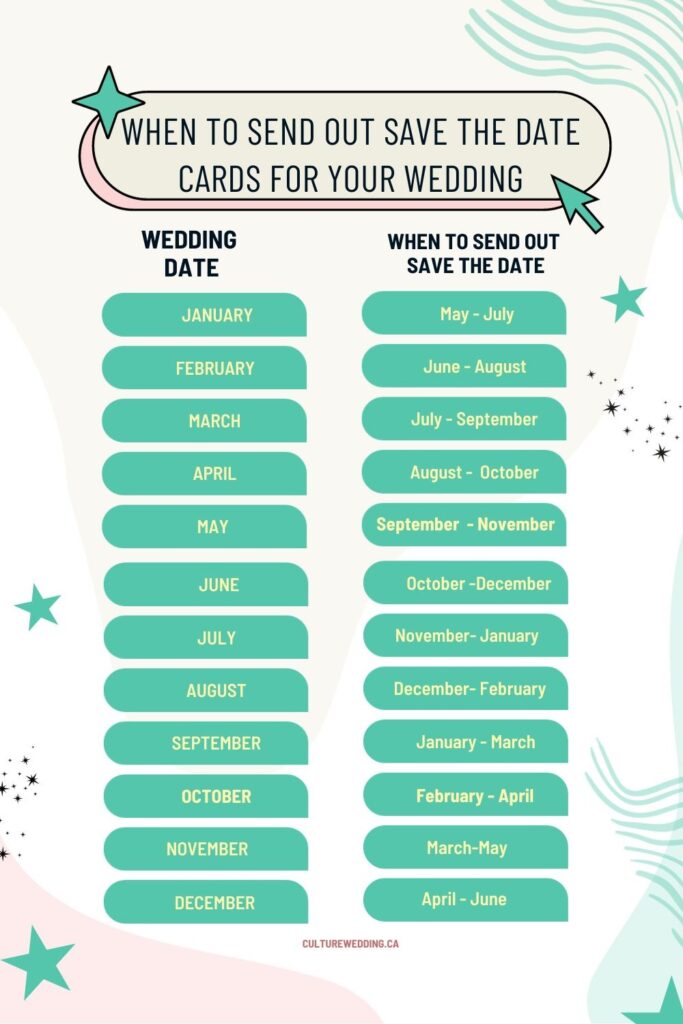 When To Send Save The Date Cards For Your Wedding